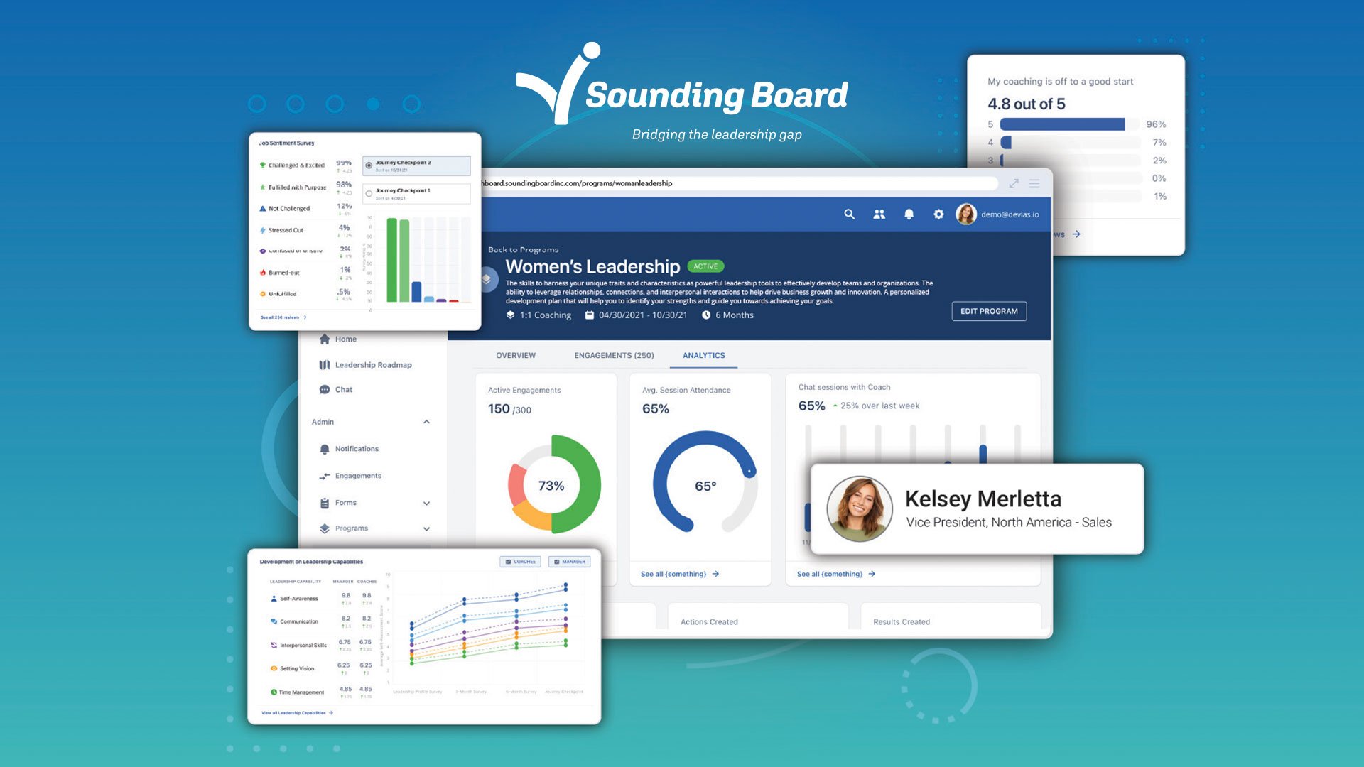 Sounding Board Leadership Development Platform